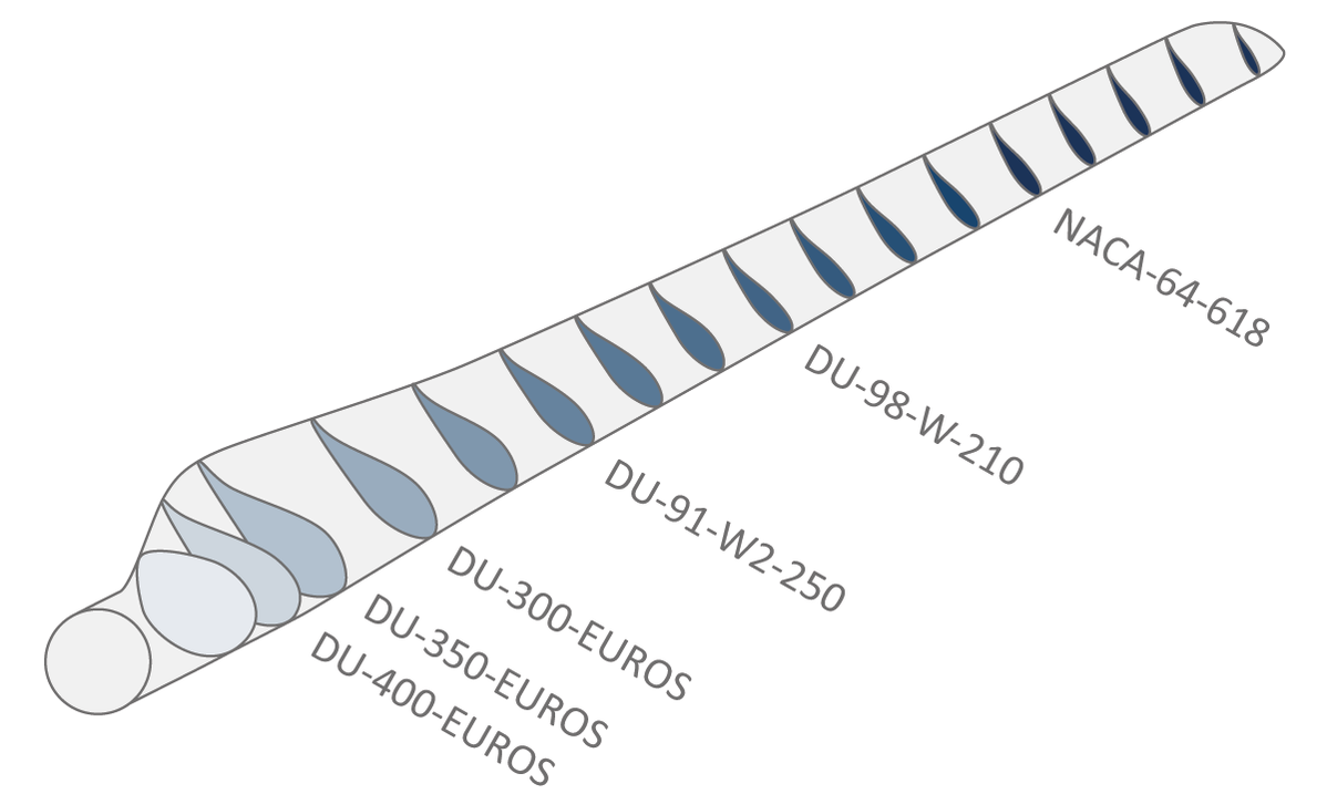 Aerodynamik | BWE e.V.
