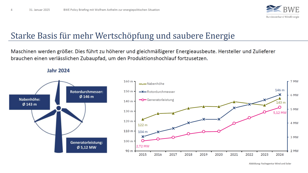 PolicyBriefing | BWE e.V.
