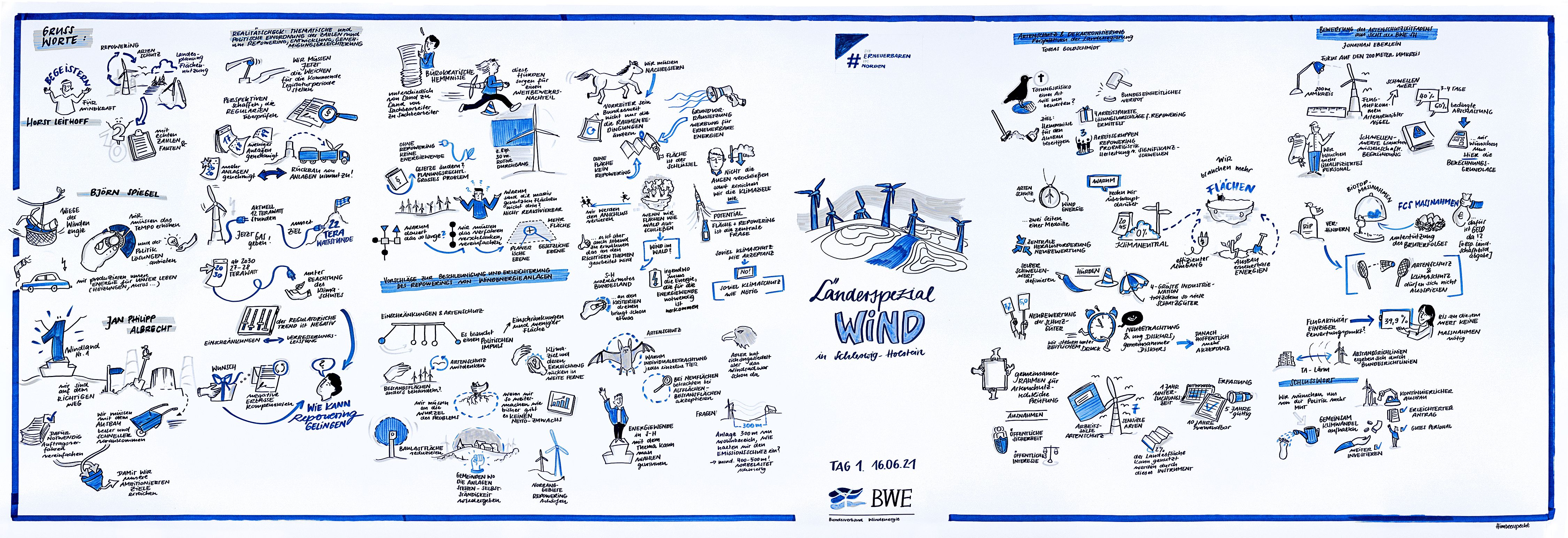 Aktionen in Schleswig-Holstein | BWE e.V.