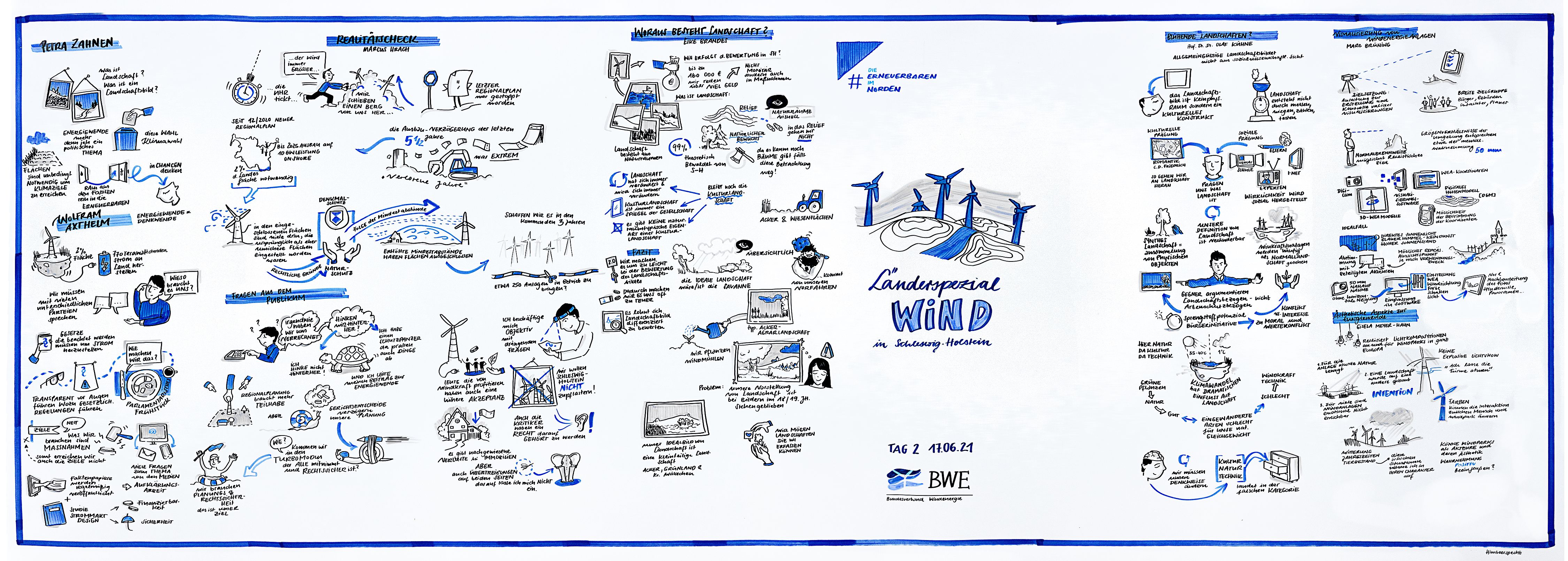 Aktionen in Schleswig-Holstein | BWE e.V.